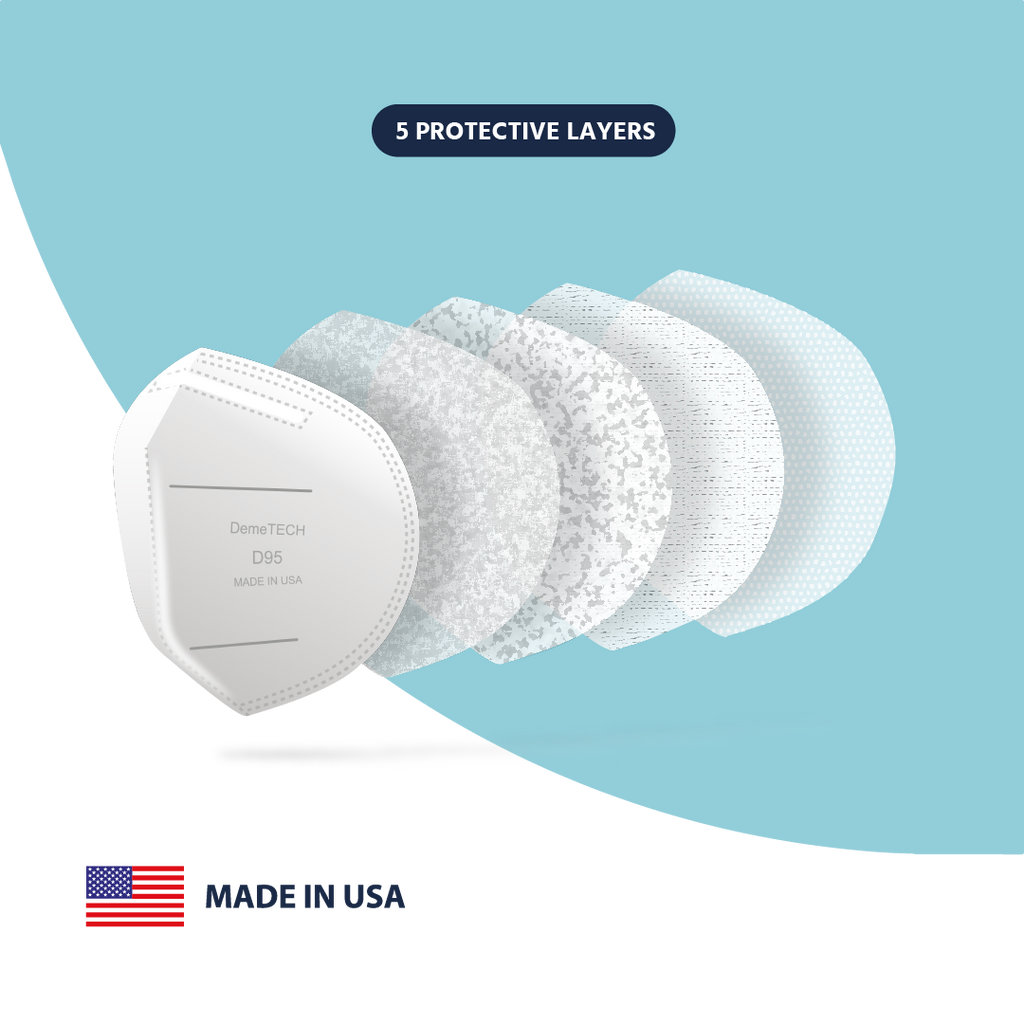 D95, Particulate Respirator, Fold Style with Earloops, (Box of 20 ...